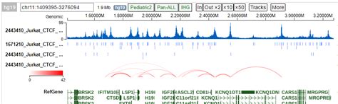 Mnase Based Hichip Data Analysis — Hemtools Latest Documentation