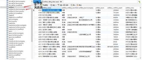 【实战】构建小规模知识图谱并实现可视化 Kenways Blog