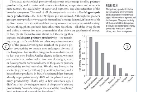 Solved Use The Figures On Primary Productivity From Chapter Chegg Com