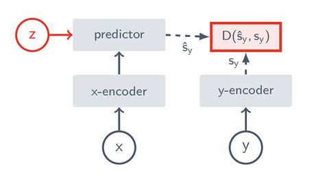 Meta Ai Releases The Video Joint Embedding Predictive Architecture V