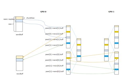 Nvidia Nccl 源码学习（十四） Nvlink Sharp Csdn博客