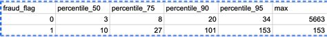 Graph Power Bi Make A Line Chart Continuous When Source Contains