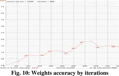 figure 3 from a real time malaysian sign language detection algorithm based on yolov3 semantic