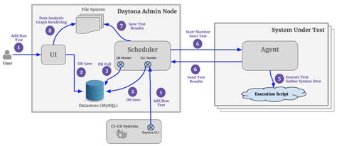 Sd Times Github Project Of The Week Daytona Sd Times