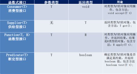 系列四、java8的lambda表达式 Csdn博客