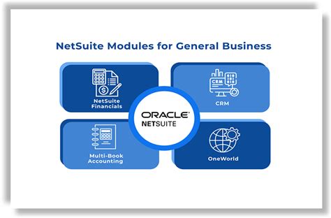 NetSuite For General Business RevGurus