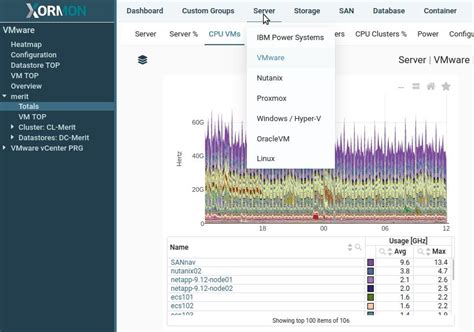 Xorux On Linkedin Full Stack Infrastructure Performance Monitoring Tool Xormon Next…