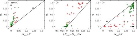 Topological Constraints On Network Control Profiles Scientific Reports
