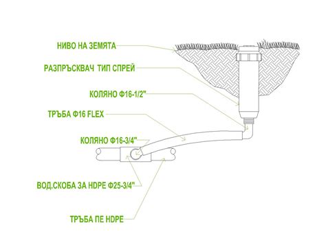 Капково напояване