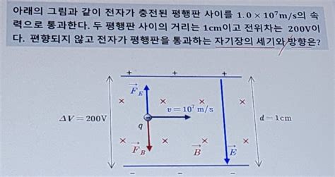 물리 자기장의 방향 지식in