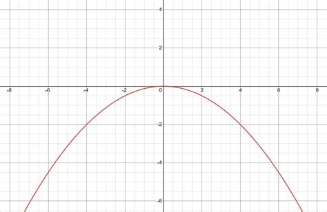 Precalculus Functions And Graphs A Graphing Approach Exercise 14 Ch 9 Pg 730 Quizlet