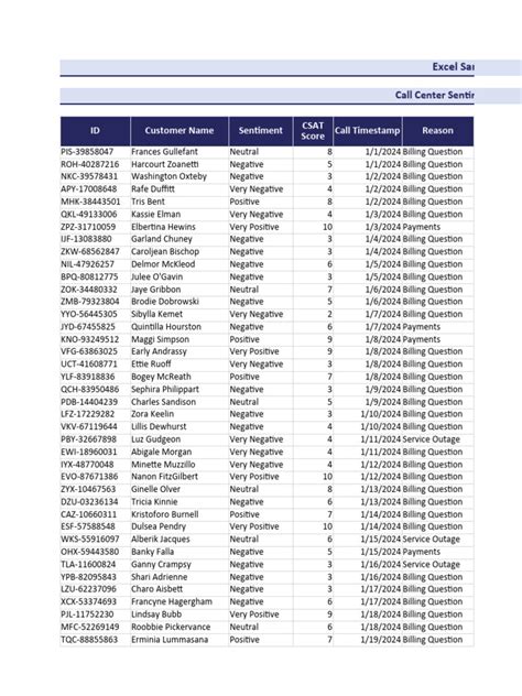 Call Center Sentiment Sample Data Pdf California