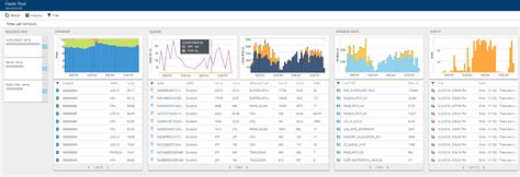 Azure Monitor 内の Azure Sql Analytics プレビュー ソリューション Azure Monitor Microsoft Learn