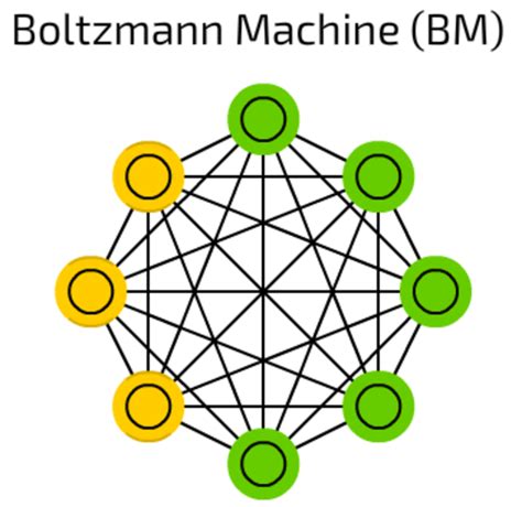 The Mostly Complete Chart Of Neural Networks Explained A Mostly