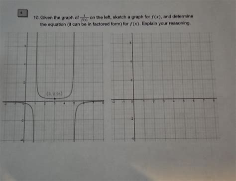 Solved Given The Graph Of On The Left Sketch A Graph Chegg