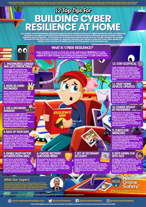 Building Cyber Resilience At Home