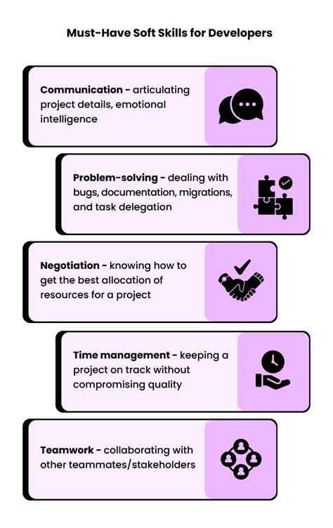 Software Developer Soft Skills Do They Matter