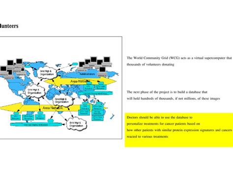 Grid Computing Ppt