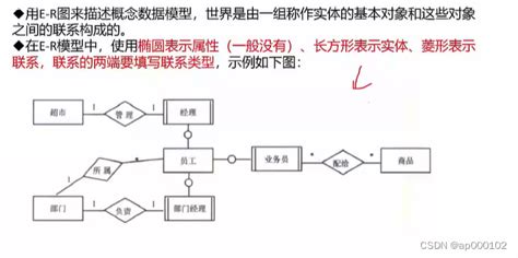 学习笔记06 数据库三级模式 设计 模型 Csdn博客