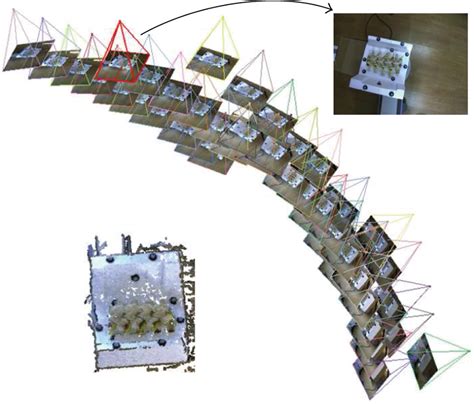 Reconstruction Of Appearance Model Download Scientific Diagram