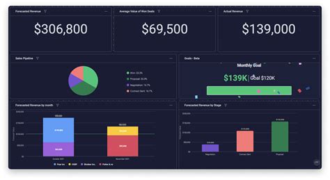 Get Started With Monday Sales Crm Support