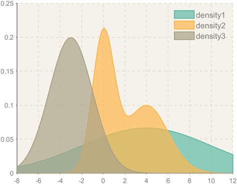 Matlab 一行代码应用ggtheme主题 Density版 知乎