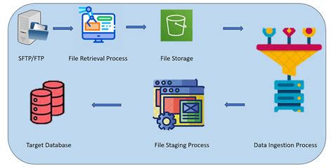 Case Study Ensuring Seamless Data Integration Accuracy And Quality Through Comprehensive ETL