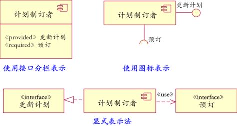 UML 组件图 构件图 kingwzun 博客园