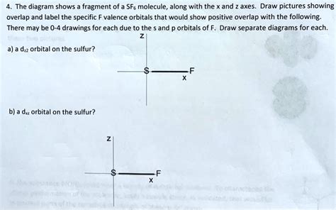 Solved The Diagram Shows Fragment Of A Sfs Molecule Along With The And Axes Draw Pictures