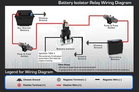 Step By Step Guide To Wiring A Battery Isolator