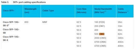 Om2 And Sfp 10g Sr Compatibility Cisco Community