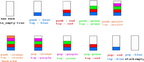 Stacks Assignment Help Stacks Online Tutoring Stacks Homework Help