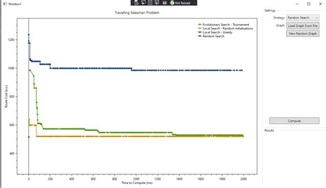 Github Jr Morgangenetic Algorithm Framework A Genetic Algorithm Framework Build For