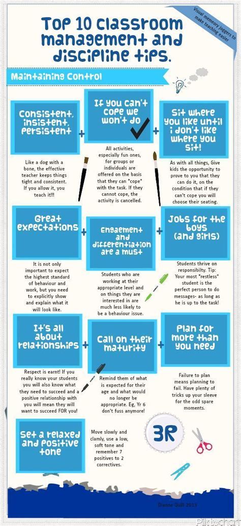 Top 10 Classroom Management Tips For Teachers Class Discipline Rules Art Classroom Procedures