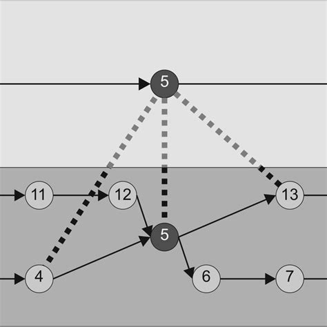 A Simple State Space With Two Level Of Detail A Positive Effect On The Download Scientific