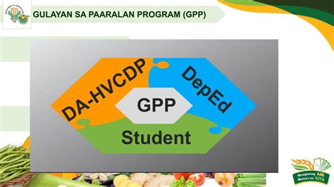 Gpp Implementation Villa Caceres Pptpptx Ppt