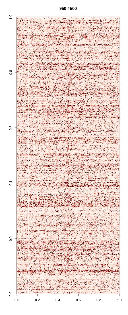 Image Vertical White Lines When Plotting Heatmap In Tiff Stack Overflow