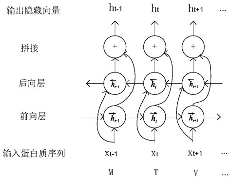 Drug Target Affinity Prediction Method Based On Deep Learning Eureka Patsnap