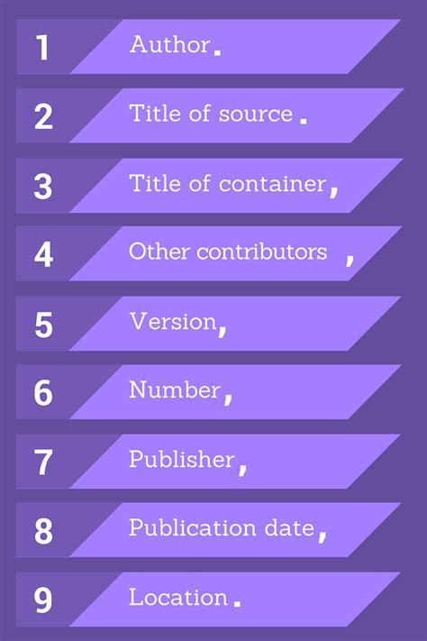 MLA Citation Tools LibGuides At University Of Dubuque