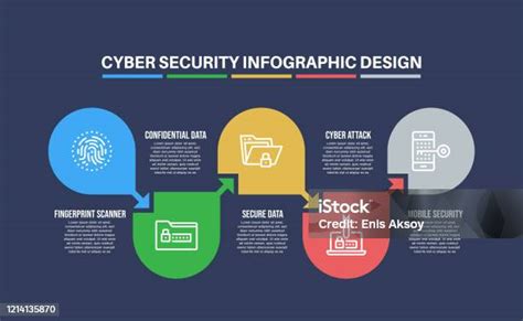 사이버 보안 키워드 및 아이콘이 있는 인포그래픽 디자인 템플릿 네트워크 보안에 대한 스톡 벡터 아트 및 기타 이미지 네트워크