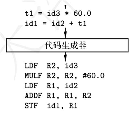 课程笔记 Nju编译原理 Ch1 引论 Lapluma