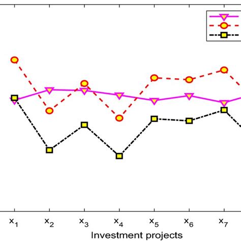 the comparison between the thresholds and the weighted conditional