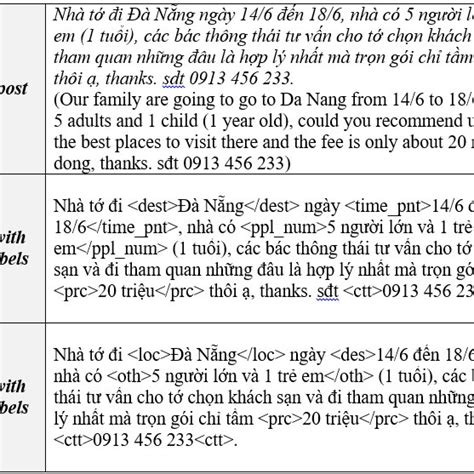 Tagging Posts With Specific Labels And General Labels Download Scientific Diagram
