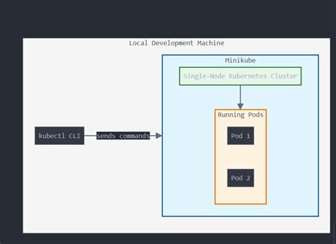 Kajal S On Linkedin Kubernetes Devops Containerorchestration K8s