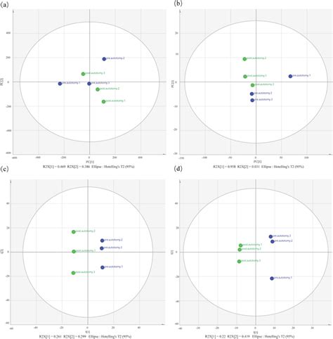 Principal Component Analysis Pca And Orthogonal Projections To Latent Download Scientific