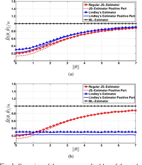 Figure 1 From Cluster Seeking Jamesstein Estimators Semantic Scholar