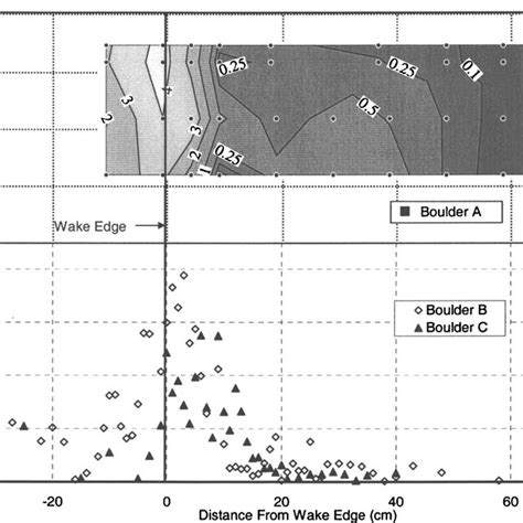 Absolute Value Of The Gradient In The Streamwise Velocity S −1 In The