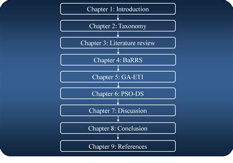 Figure 1 From Scientific Workflow Scheduling For Cloud Computing Environments Semantic Scholar