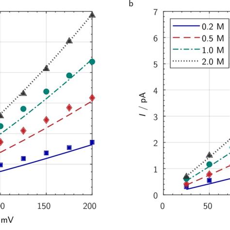 comparison between experimental data [72] and simulation results of