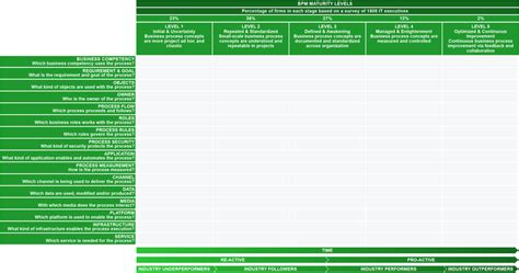 Body Of Knowledge From Process Modeling To Bpm Figure 17 Download Scientific Diagram